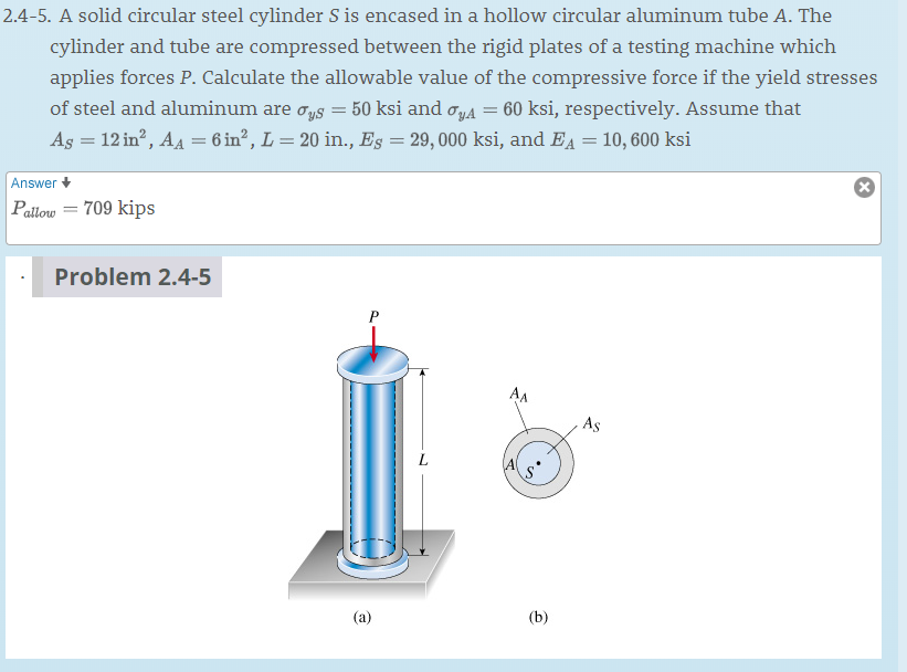 Solved 2.4-5. A solid circular steel cylinder S is encased | Chegg.com