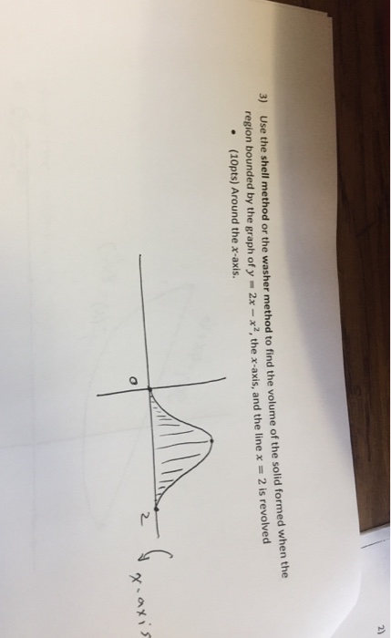 Solved Use the shell method or the washer method to find the | Chegg.com