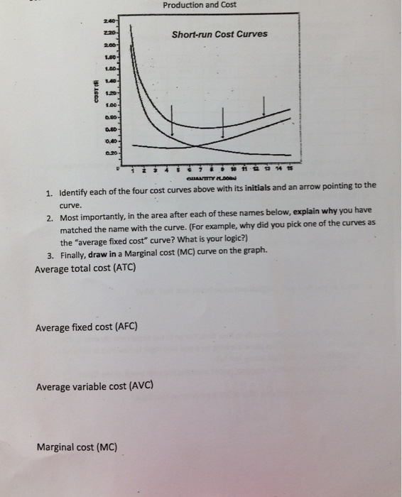 Solved 1. Fill in the blank spaces in the following table. | Chegg.com