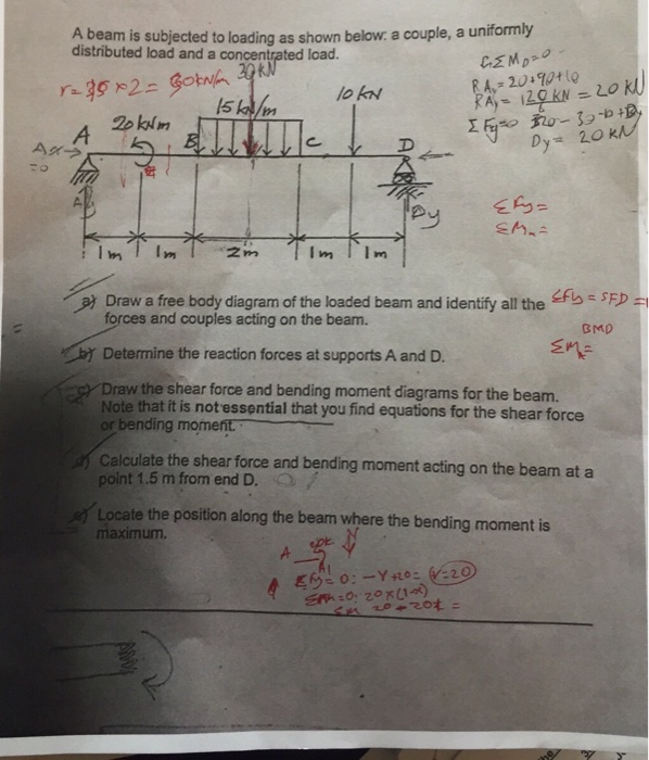 Solved A beam is subjected to loading as shown below: a | Chegg.com