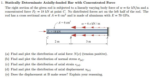 Solved Statically Determinate Axially-loaded Bar with | Chegg.com