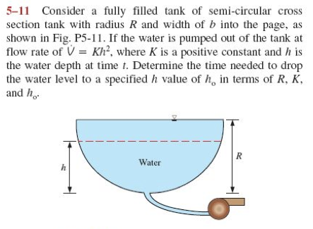 Solved Consider a fully filled tank of semi-circular cross | Chegg.com