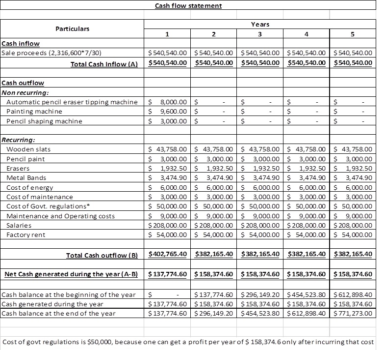 Based on the data below calculate the MARR: Minimum | Chegg.com