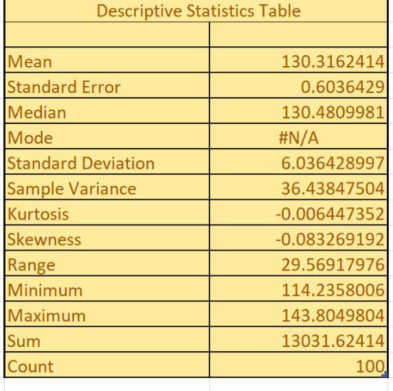 Solved I need help on how I would sovle this problem using | Chegg.com