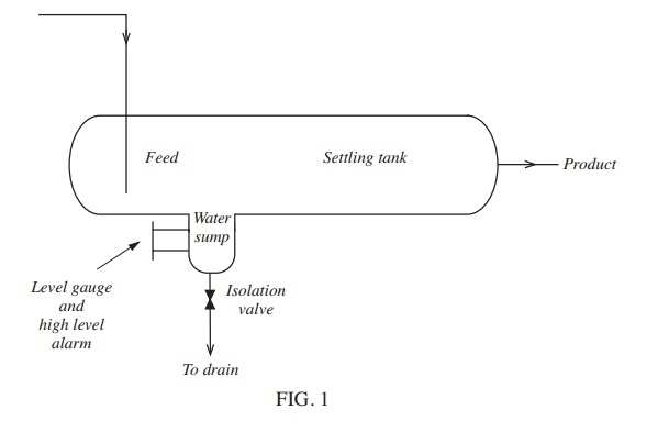 Solved (d) FIGURE 1 shows an external intermediate vessel | Chegg.com