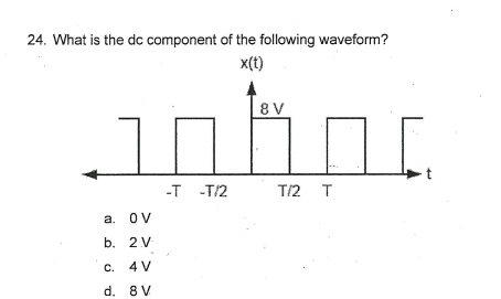 Solved What is the dc component of the following waveform? | Chegg.com
