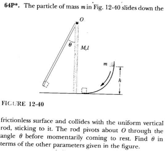 Solved 64P*. The particle of mass m in Fig. 12-40 slides | Chegg.com