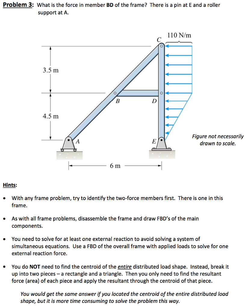 Solved What is the force in member BD of the frame? There is | Chegg.com