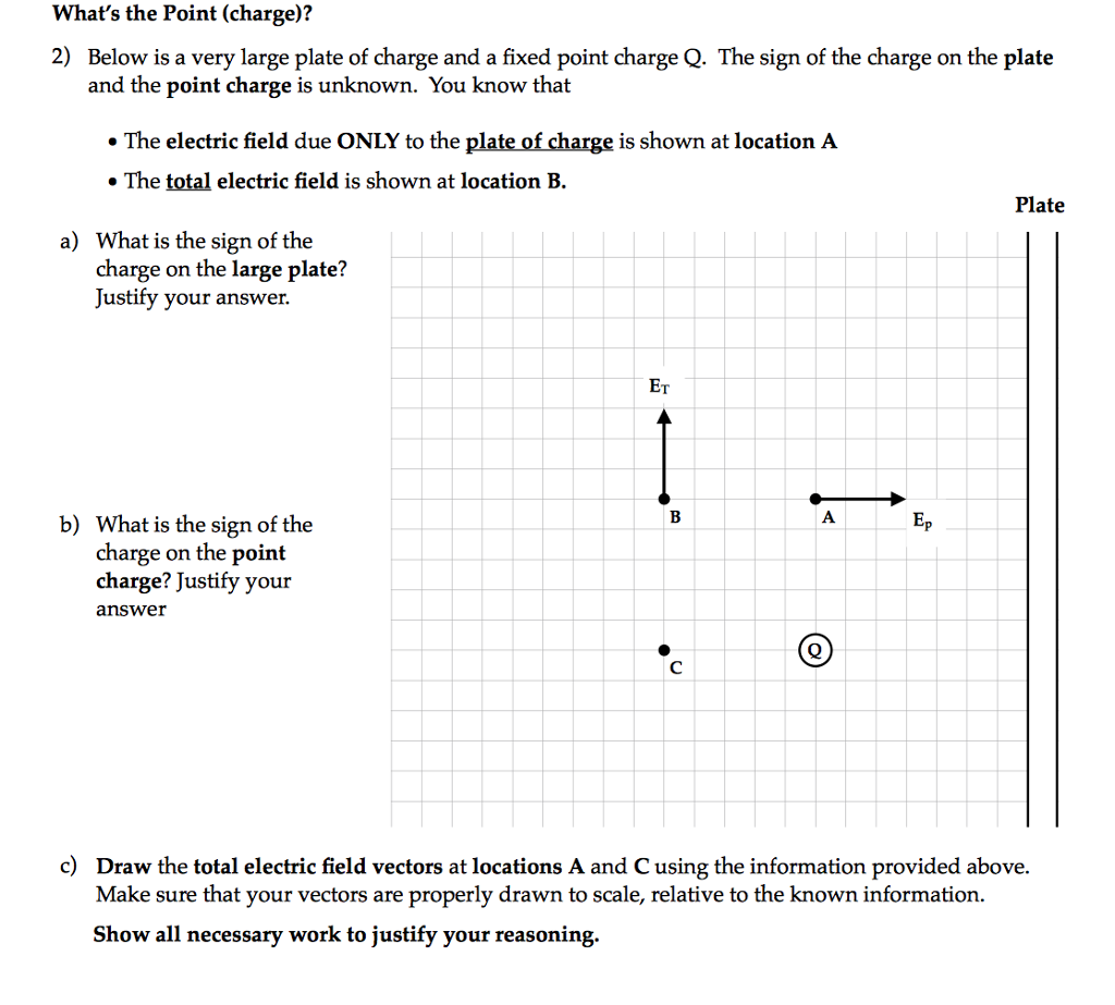 Solved What's the Point (charge)? Below is a very large | Chegg.com