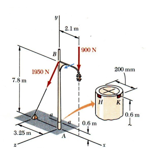 Use Mohr’s circle to find the maximum shear stress | Chegg.com