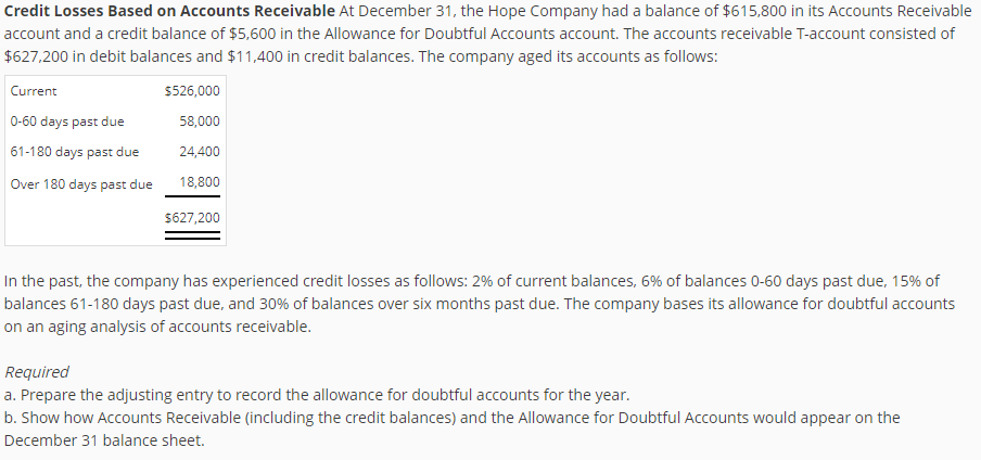 Solved Credit Losses Based on Accounts Receivable At | Chegg.com