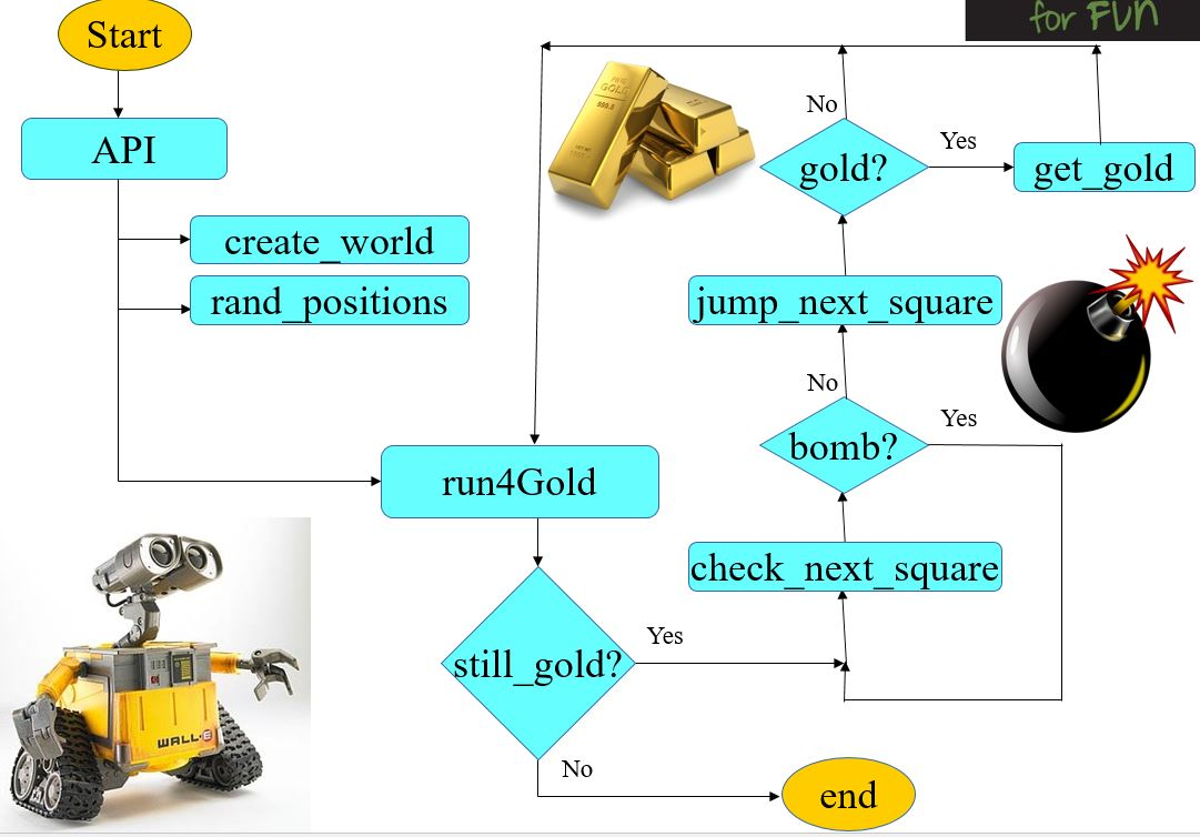 I need help with a c++ robot program. Implement a | Chegg.com