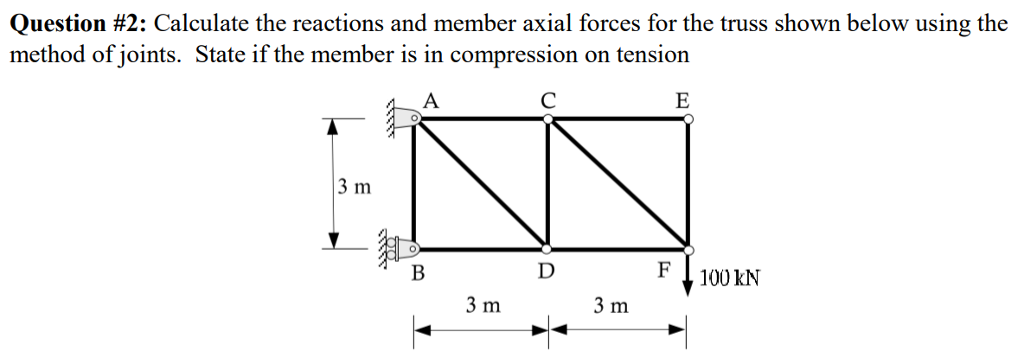 Solved Question #2: Calculate the reactions and member axial | Chegg.com