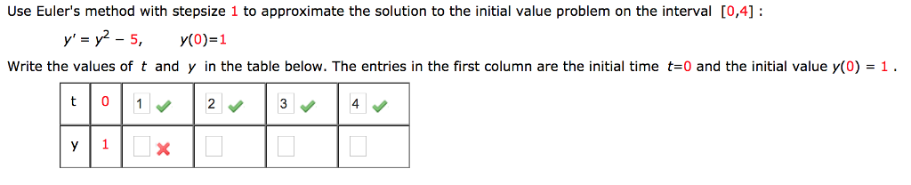 Solved Use Euler's method with stepsize 1 to approximate the | Chegg.com Solved Use Euler's method with stepsize 1 to approximate the | Chegg.com