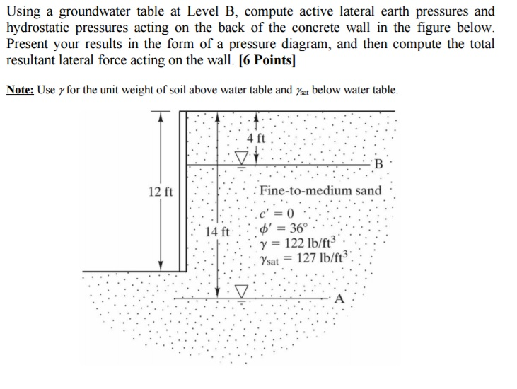 Solved Using a groundwater table at Level B, compute active | Chegg.com