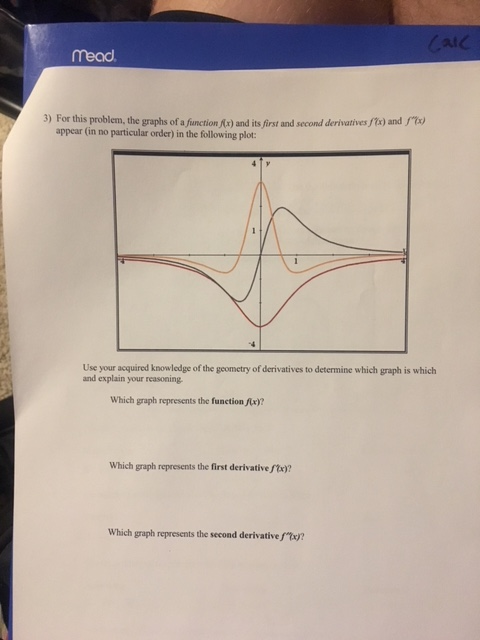 Solved mead 3) For this problem, the graphs of a function | Chegg.com