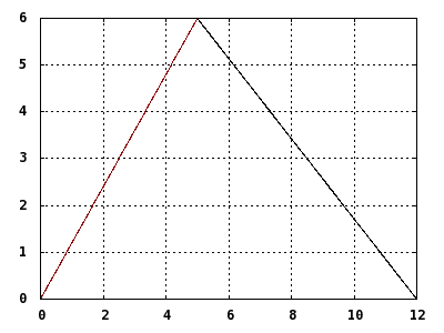 Solved Determine the center of mass of a triangular lamina | Chegg.com