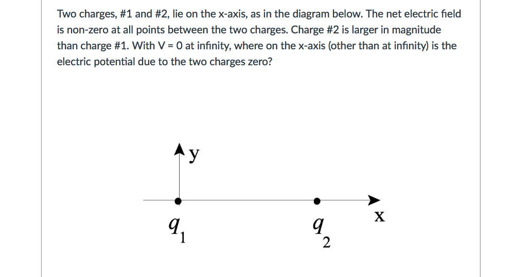 Solved Two charges, #1 and #2, lie on the x-axis, as in the | Chegg.com