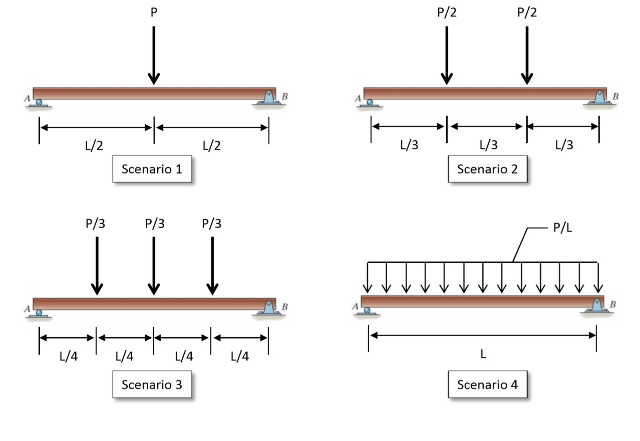 Solved P/2 P/2 L/2 L/2 L/3 L/3 Scenario 1 Scenario 2 P/3 P/3 | Chegg.com