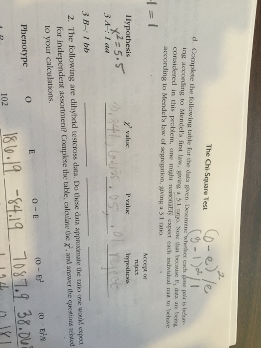 Solved Complete the following table for the data determine | Chegg.com