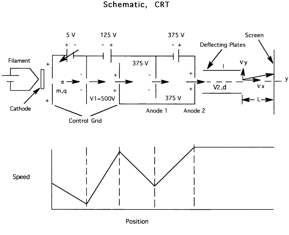 Control Grid L or S 1. L or S 2. C or D 3 C or D 4. | Chegg.com