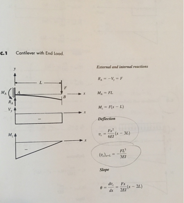 Solved For Questions 2 to 6 Centroid axis of long beam L | Chegg.com