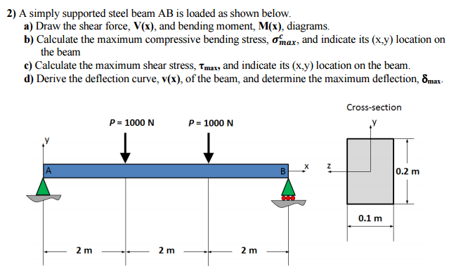 Solved 2) A simply supported steel beam AB is loaded as | Chegg.com