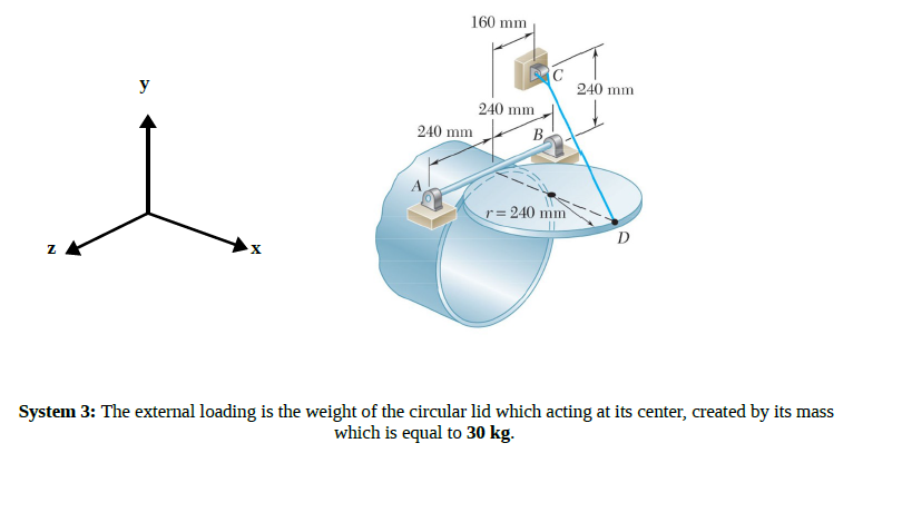Solved The external loading is the weight of the circular | Chegg.com
