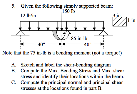 Solved Given the following simply supported beam: Note that | Chegg.com