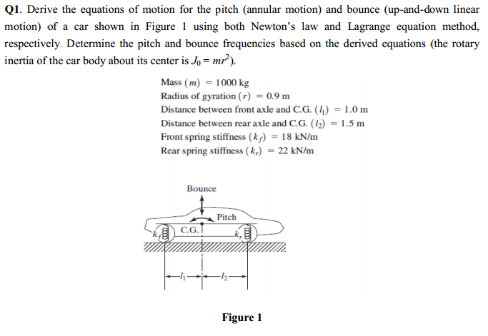 Solved Determine the pitch and bounce frequencies based on | Chegg.com