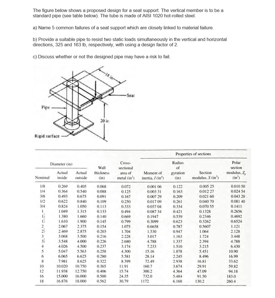Solved The figure below shows a proposed design for a seat | Chegg.com