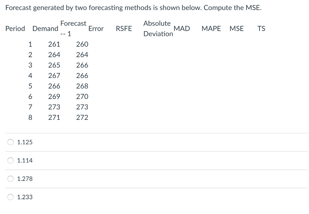 Solved Forecast generated by two forecasting methods is | Chegg.com