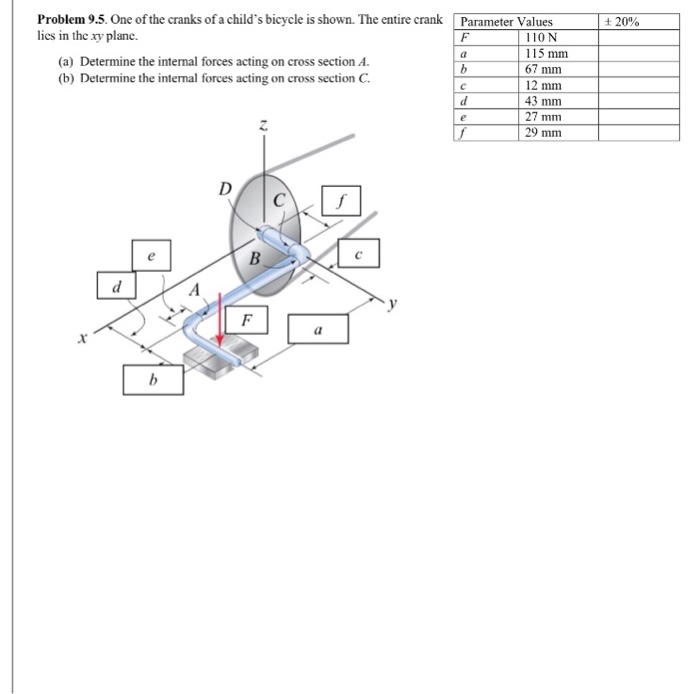 Solved One of the cranks of a child's bicycle is shown. The | Chegg.com