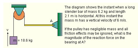 The diagram shows the instant when a long slender bar | Chegg.com