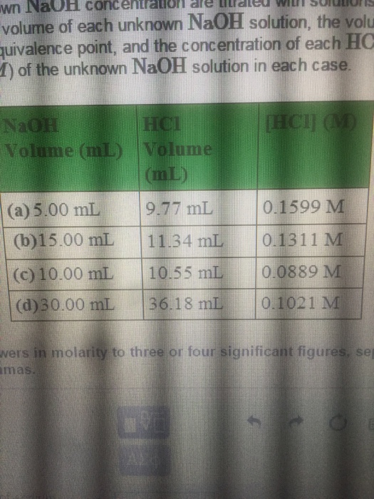 Solved Four solutions of unknown NaOH concentration are | Chegg.com
