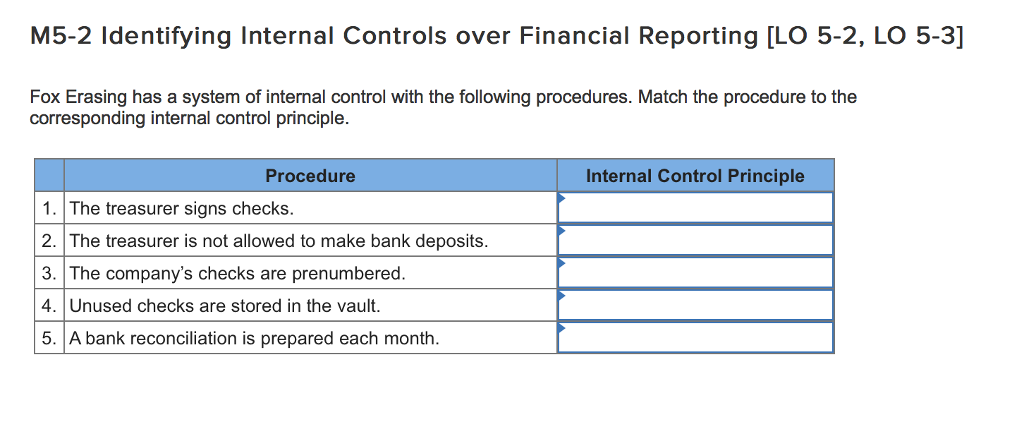 Solved M5-2 Identifying Internal Controls over Financial | Chegg.com