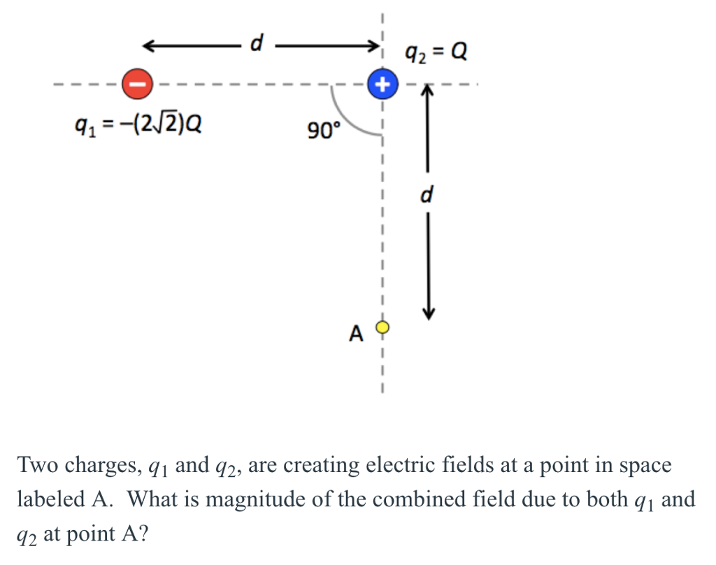 Solved 90° Two charges, qi and q2, are creating electric | Chegg.com