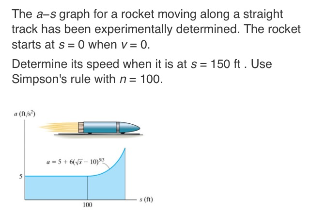 Solved The a-s graph for a rocket moving along a straight | Chegg.com