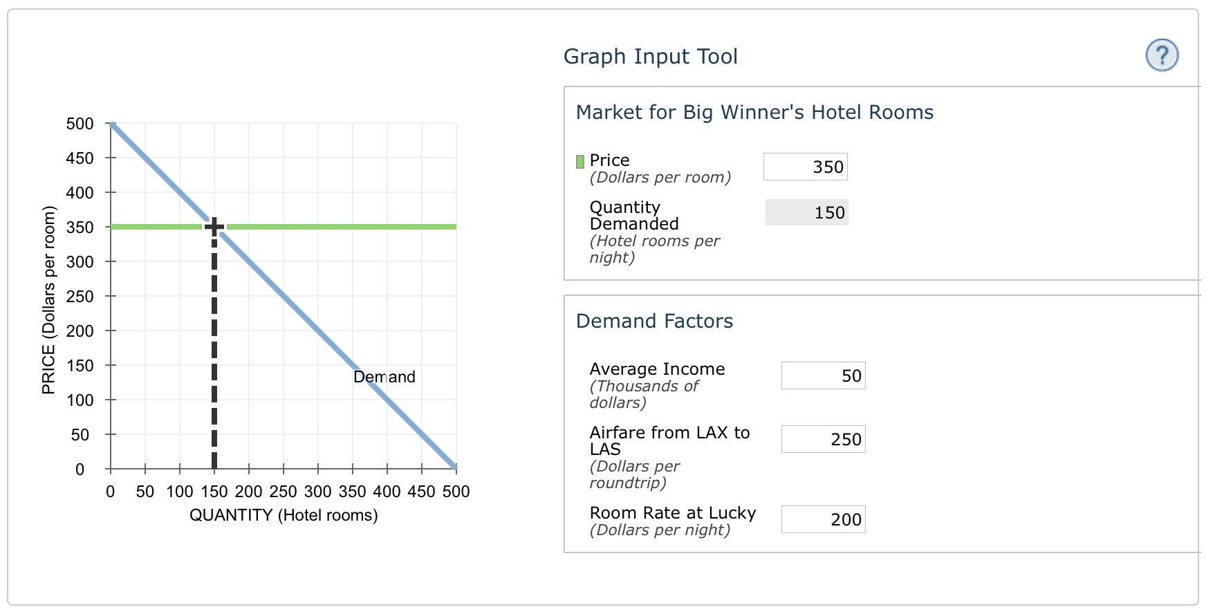 Solved Application: Elasticity and hotel rooms. The | Chegg.com
