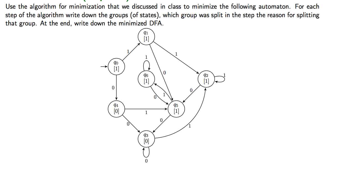 Solved Use the algorithm for minimization that we discussed | Chegg.com