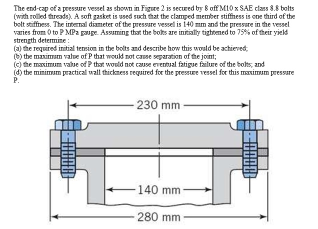 Solved The end-cap of a pressure vessel as shown in Figure 2 | Chegg.com