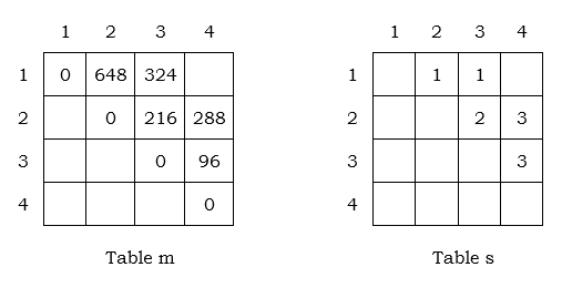 Solved Consider a matrix-chain product with the sequence of | Chegg.com