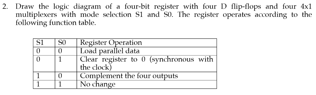 Solved 2. Draw the logic diagram of a four-bit register with | Chegg.com