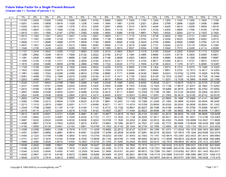 Solved Fundamentals of Corporate Finance Chapter 5 Homework | Chegg.com