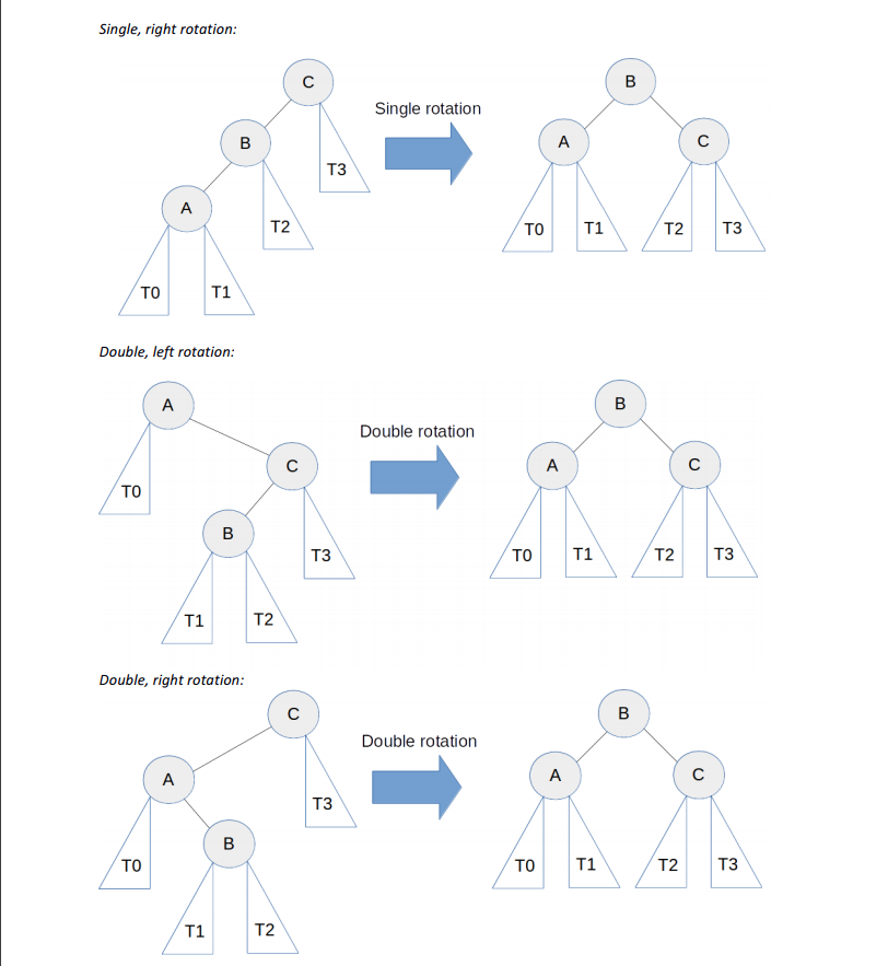 Solved Overview In this lab assignment, we will implement | Chegg.com