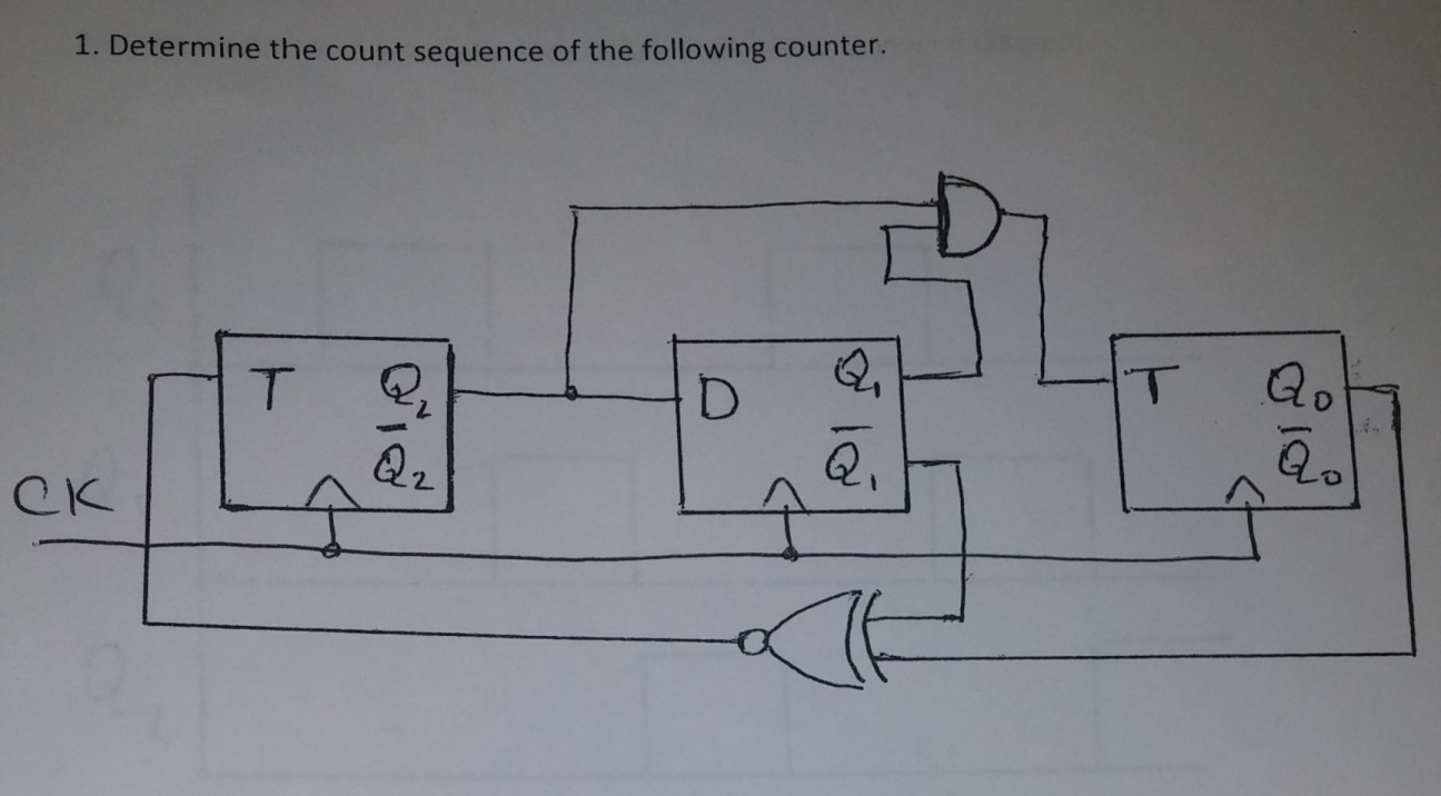 Solved 1 Determine The Count Sequence Of The Following 9261
