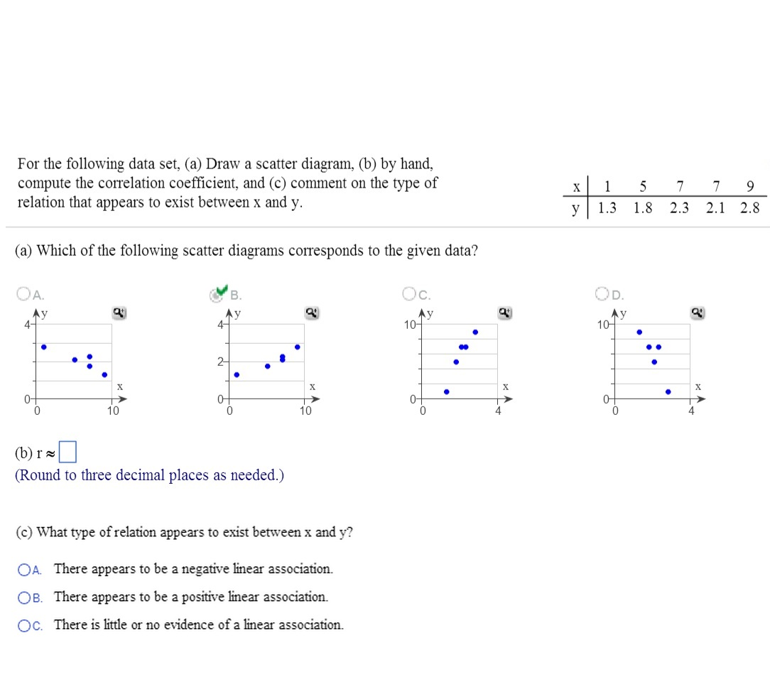 Solved For the following data set, (a) Draw a scatter | Chegg.com