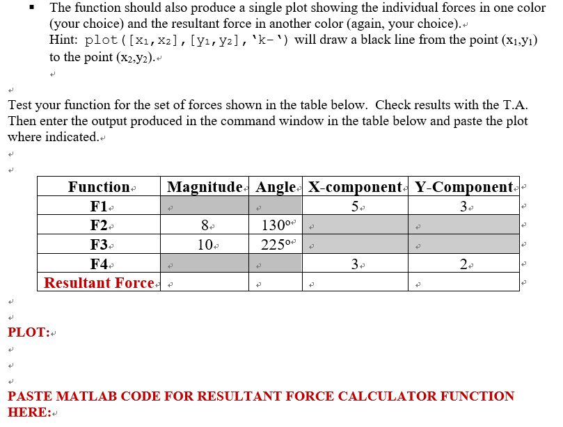 Solved Part B: Resultant Force Calculatorv Create a MATLAB | Chegg.com