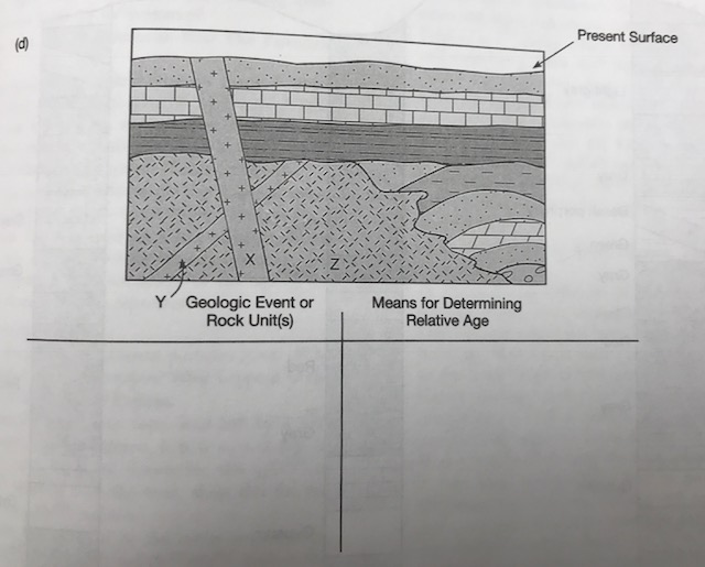 Solved Stratigraphy and Geologic Time 4. Give the sequence | Chegg.com