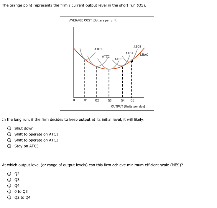 Solved The orange point represents the firm's current output | Chegg.com